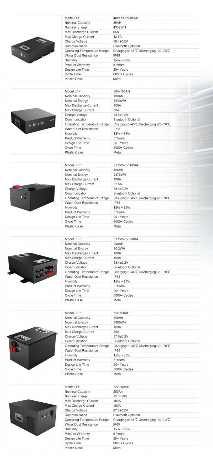 Bộ pin Lithium Ion 48V 60V 72V 40Ah 50Ah 60Ah 100Ah 120Ah